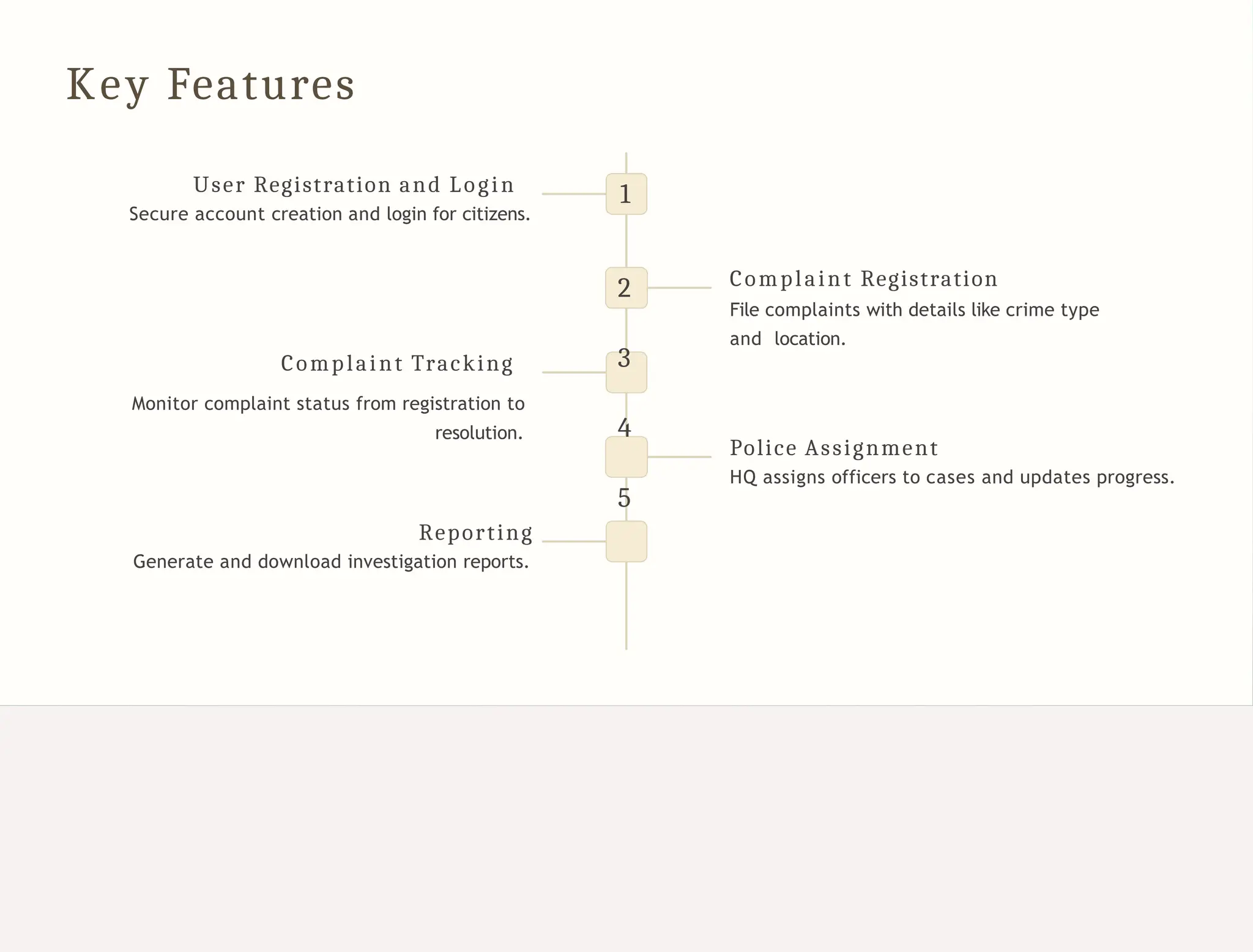Crime-Management-System .pdf.pptx