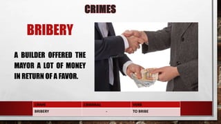 crime-presentation 2.pptx