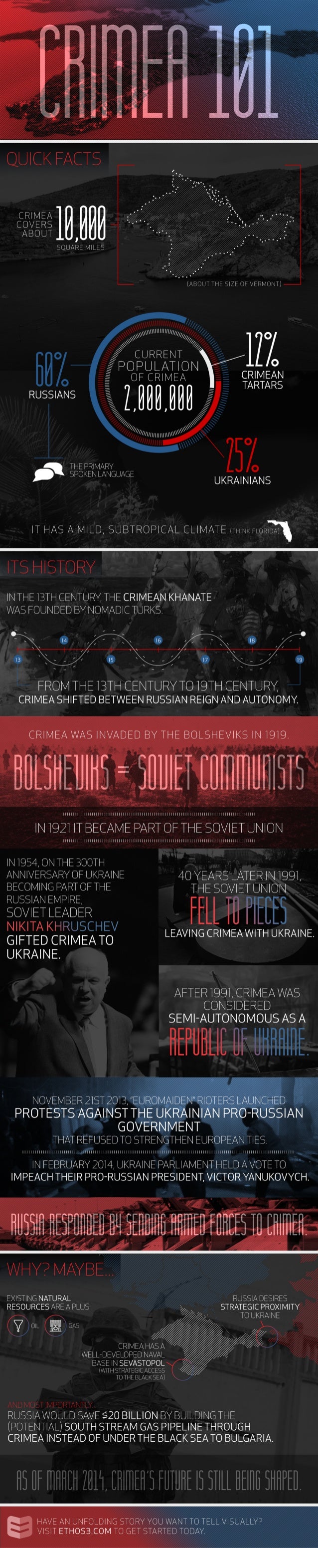 Crimea 101 Quick Facts Stats And History crimea-101-quick-facts-stats-and-history