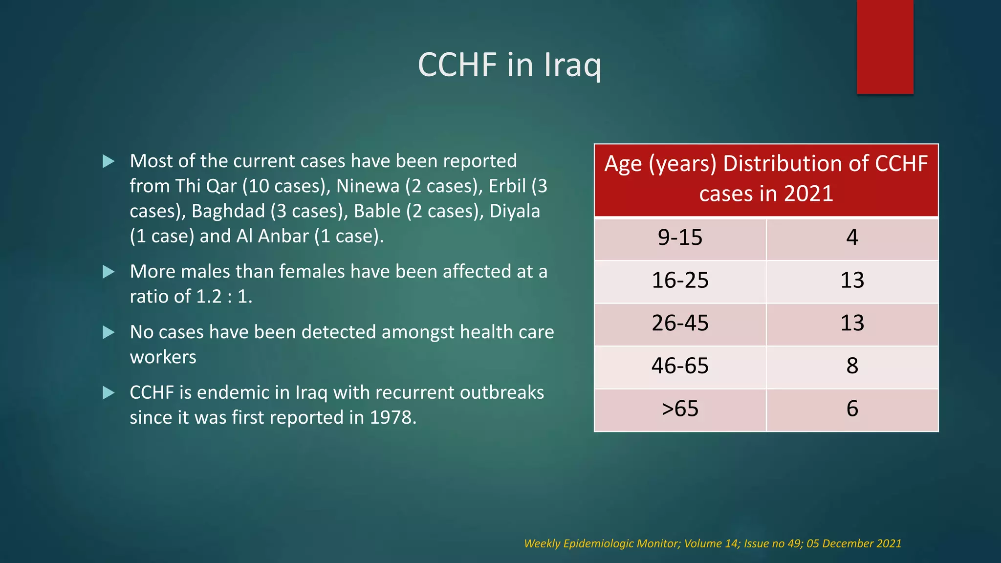 Crimean-Congo-Hemorrhagic-Fever.ppt