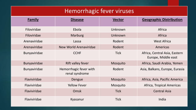 Crimean-Congo-Hemorrhagic-Fever.ppt
