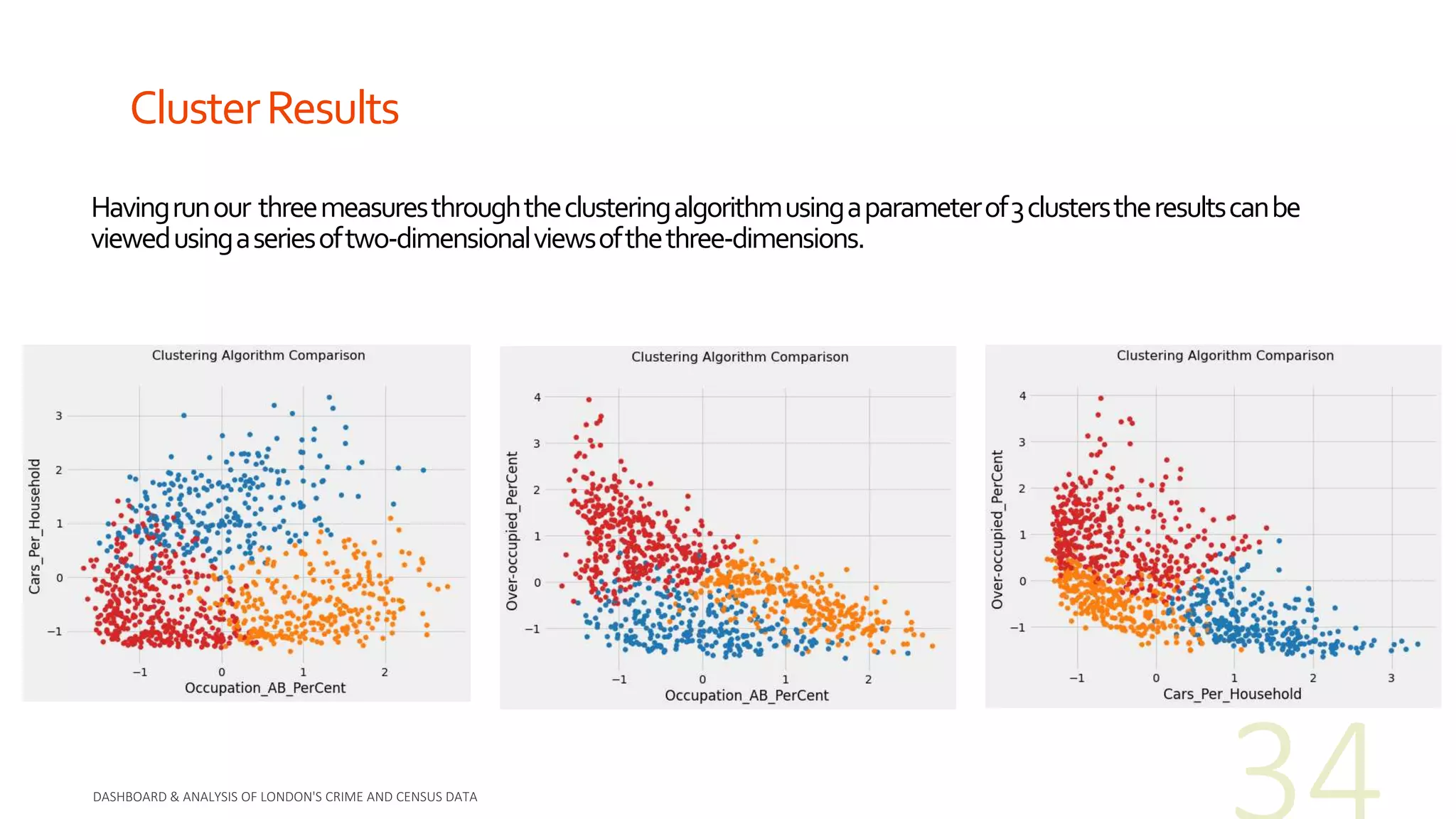 Crime analysis | PPT