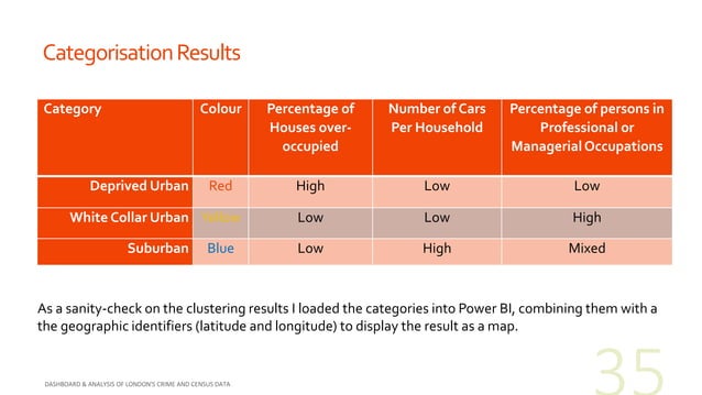 Crime analysis | PPT