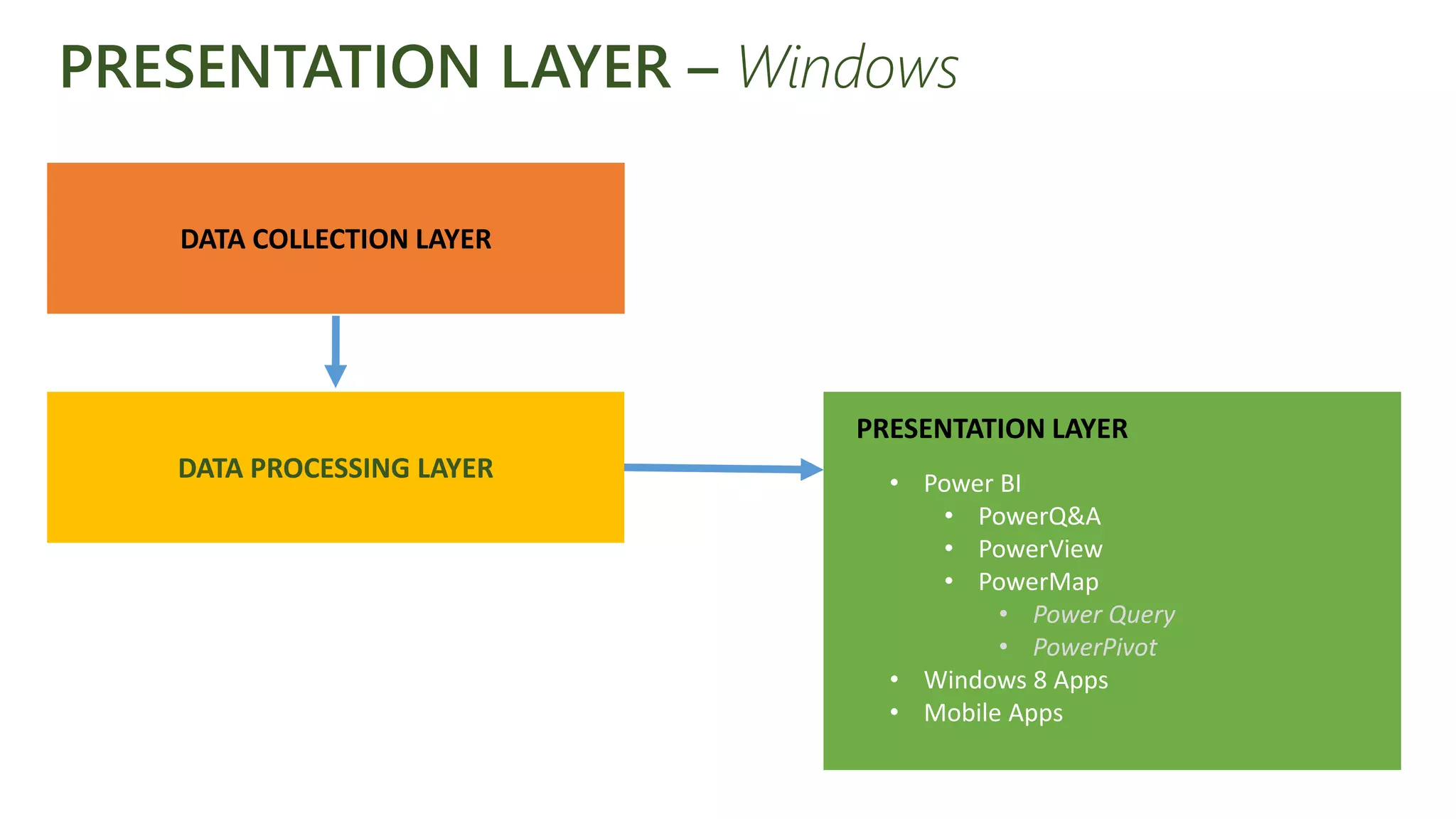 Crime Analysis & Prediction System | PDF
