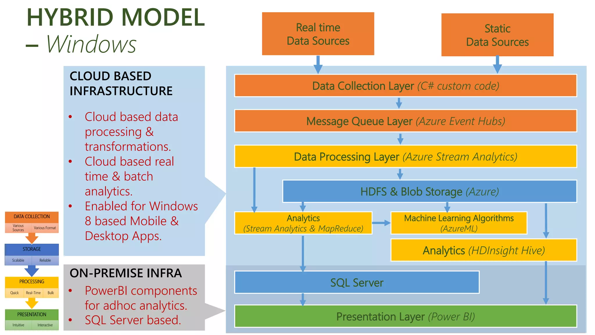 Crime Analysis & Prediction System | PDF