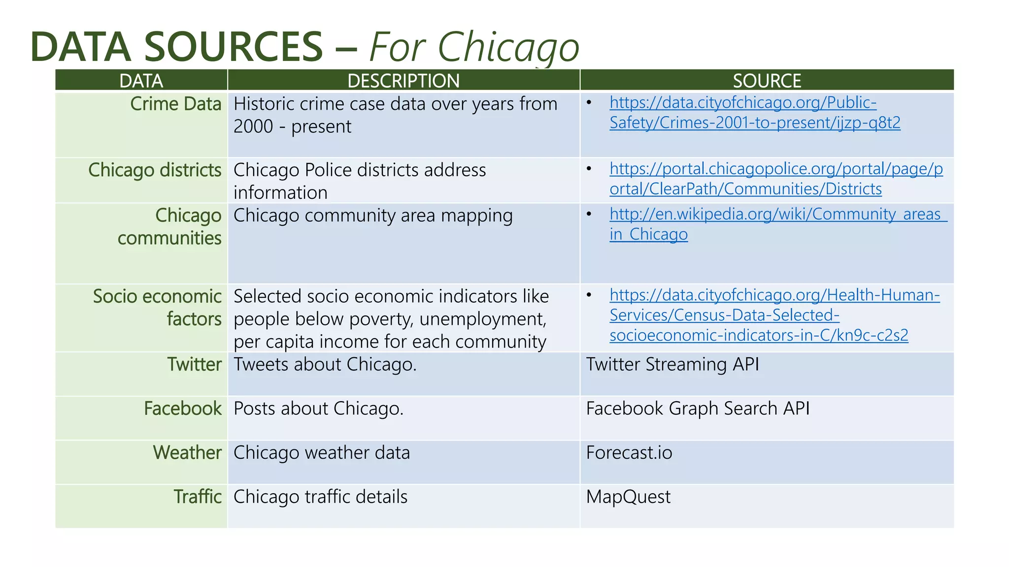 Crime Analysis & Prediction System | PDF