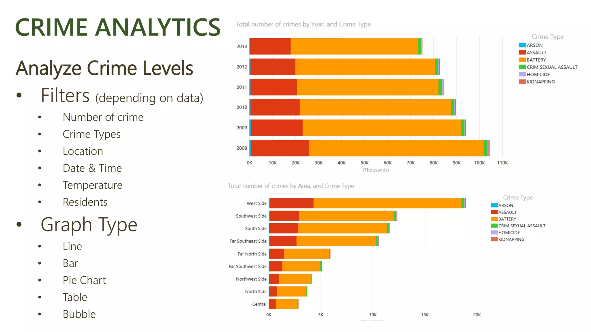 Crime Analysis & Prediction System | PDF