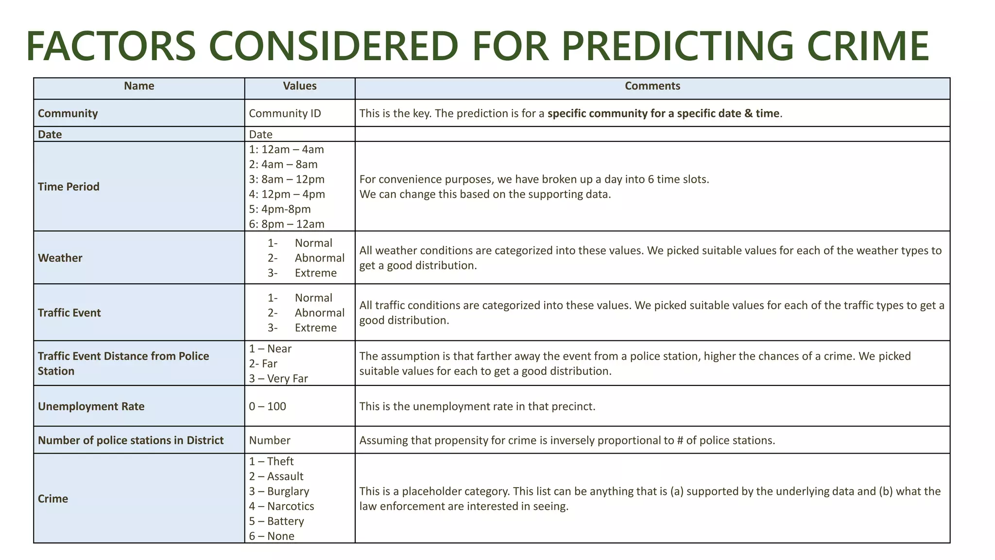 Crime Analysis & Prediction System | PDF