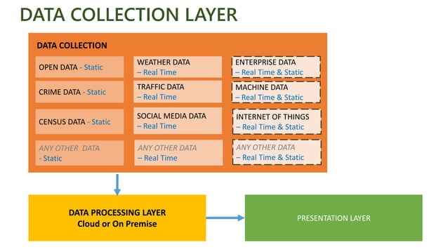 Crime Analysis And Prediction System Pdf Cloud Computing Internet