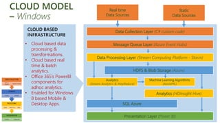 Crime Analysis & Prediction System | PDF