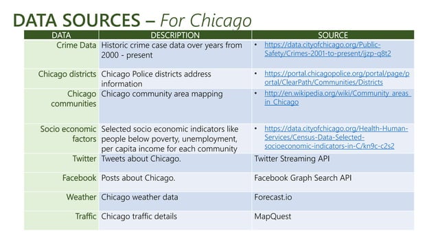 Crime Analysis & Prediction System | PDF | Cloud Computing | Internet