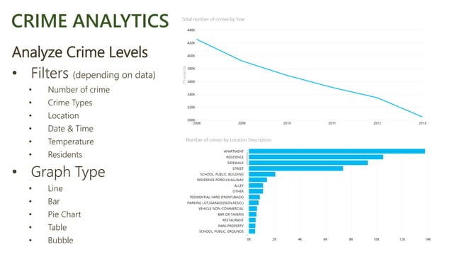 Crime Analysis & Prediction System | PDF | Cloud Computing | Internet