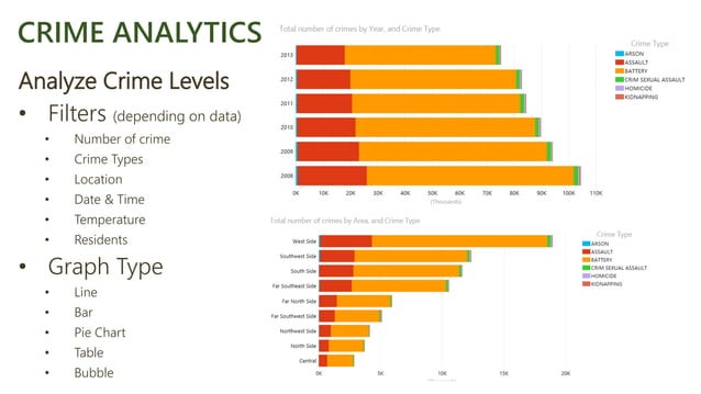 Crime Analysis & Prediction System | PDF | Cloud Computing | Internet