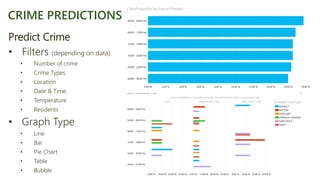 Crime Analysis & Prediction System | PDF