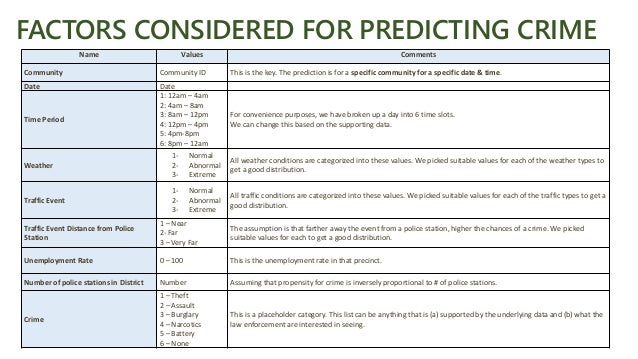 Crime Analysis And Prediction System