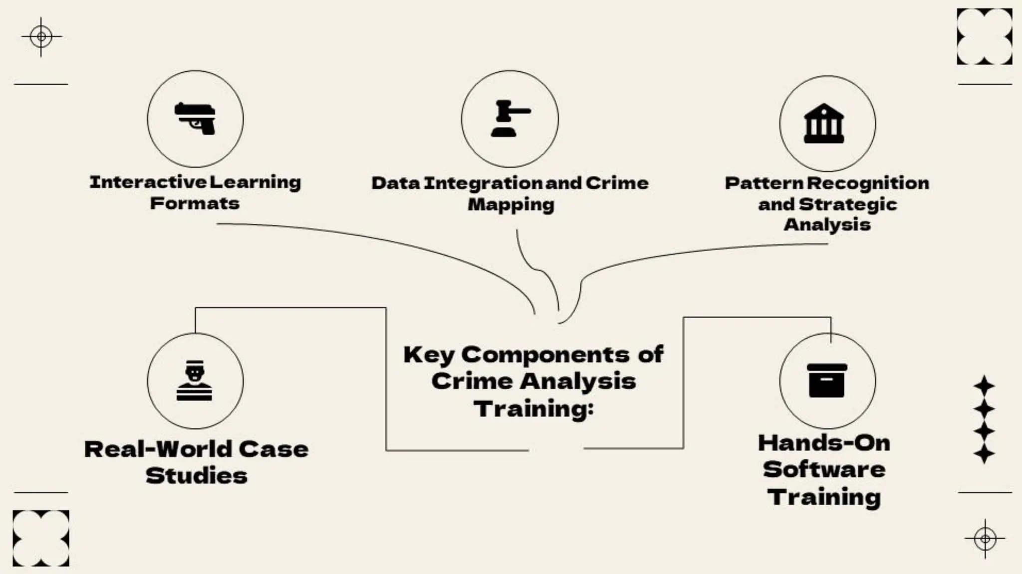 Crime Analyst Certification CA: A Pathway to Excellence in Law ...