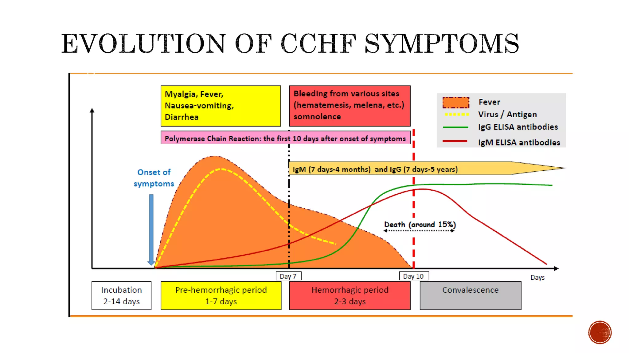 Crimean congo hemorrhagic fever(CCHF) | PPTX