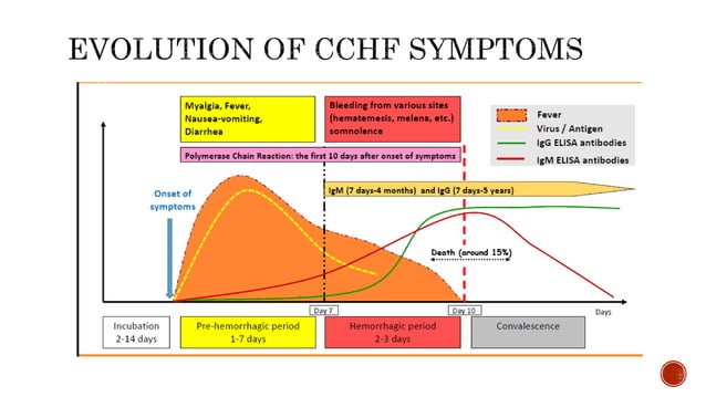 Crimean congo hemorrhagic fever(CCHF) | PPTX