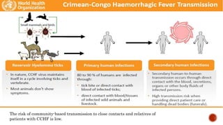 Crimean congo hemorrhagic fever(CCHF) | PPTX