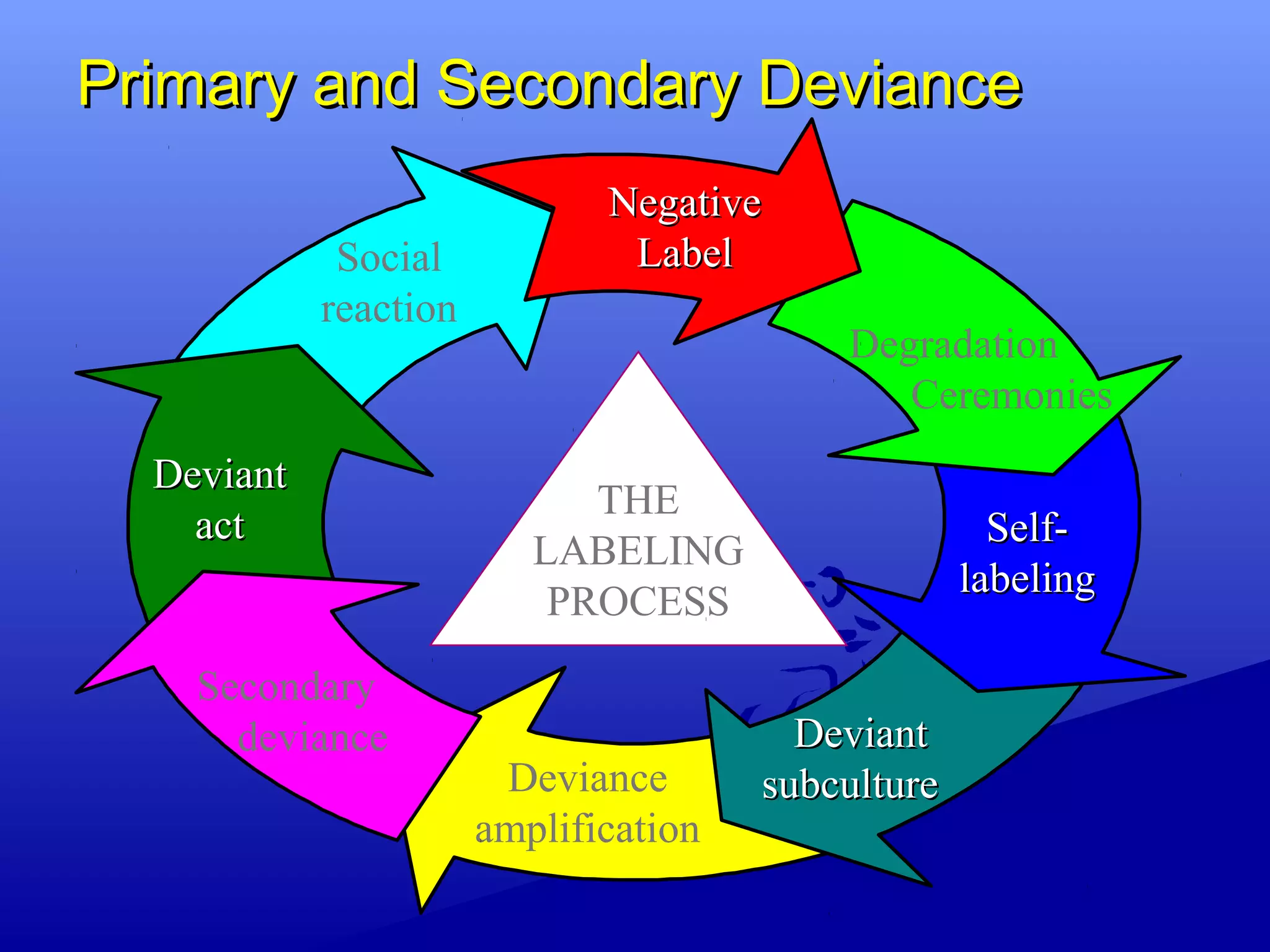 Crime and deviance | PPT