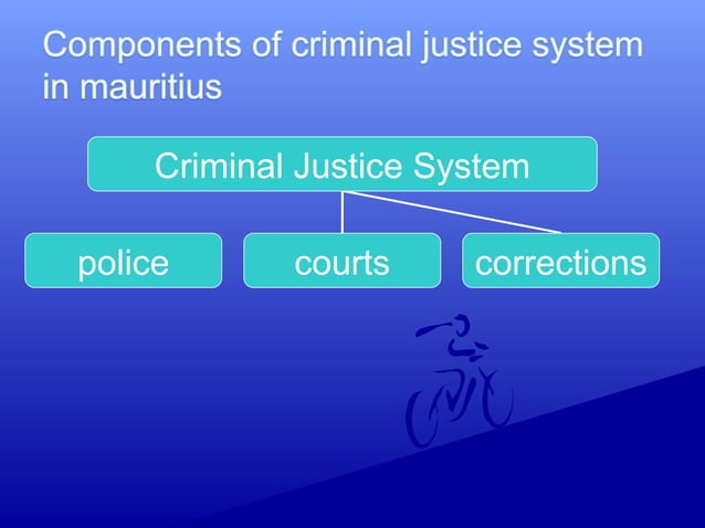 Crime and deviance | PPT | Crime & Harmful Acts to Individuals, Society ...