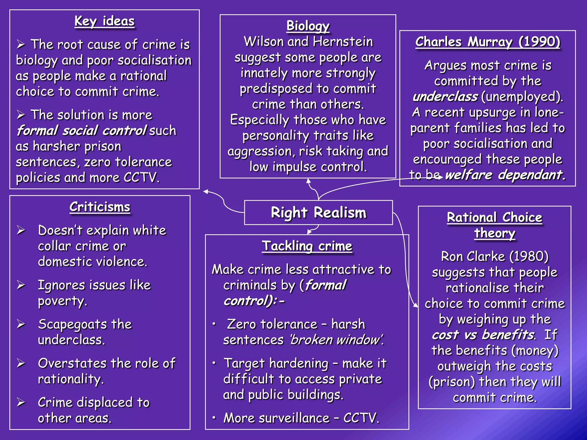 Crime and deviance complete revision | PPTX