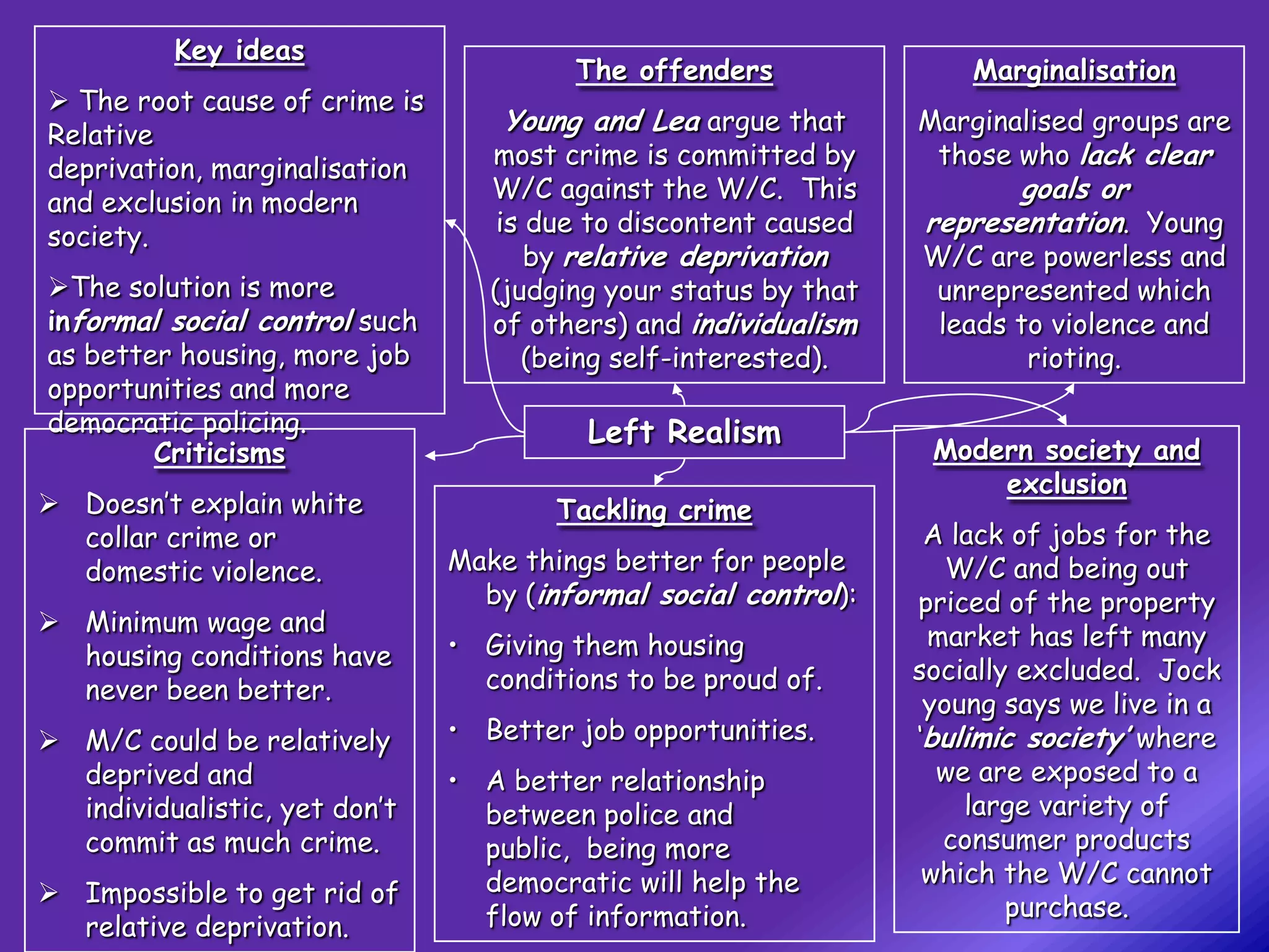 Crime and deviance complete revision | PPTX