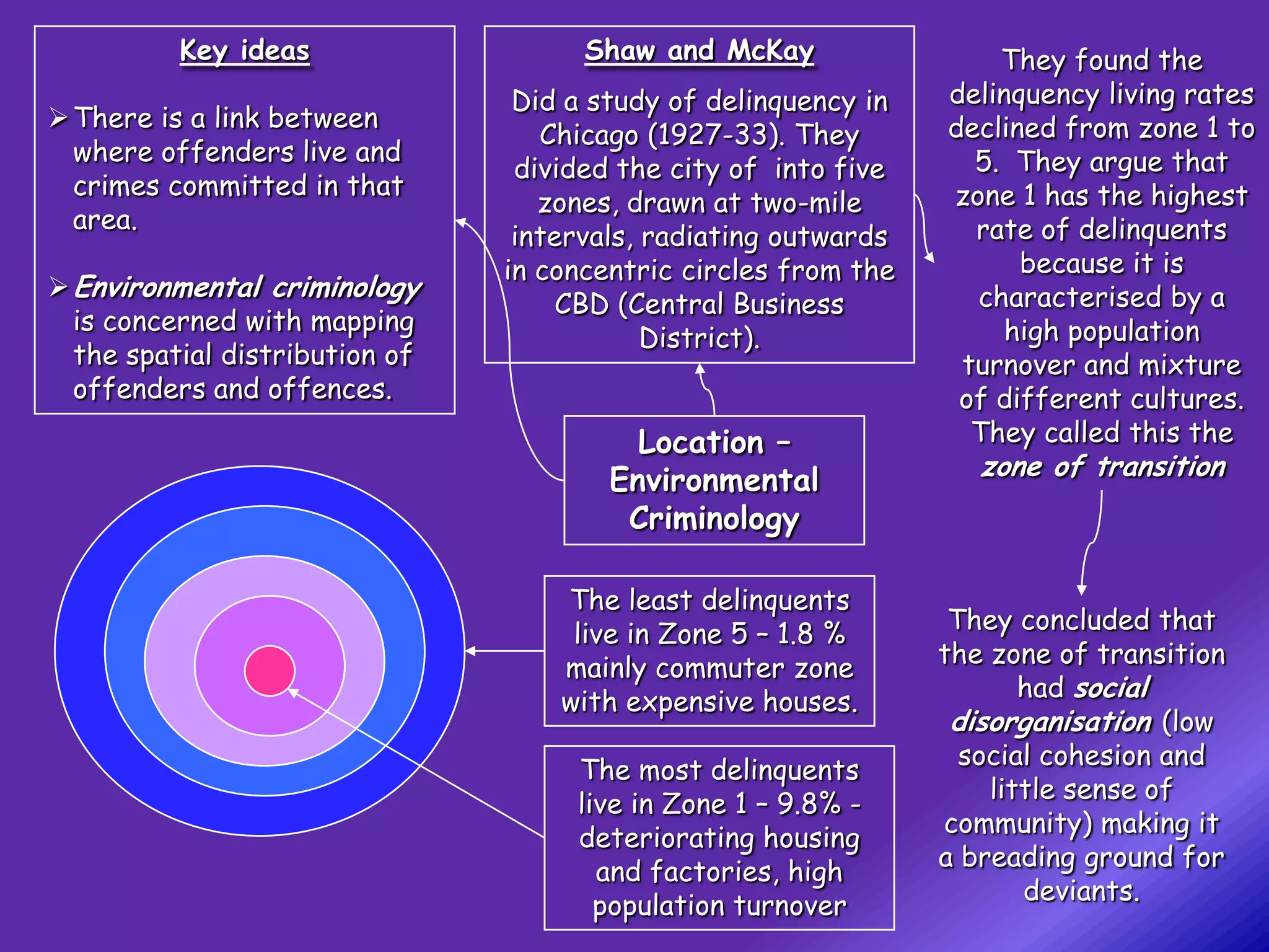Crime and deviance complete revision | PPTX | Crime & Harmful Acts to ...
