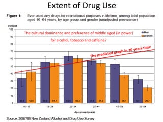 Welfare Drug Testing Graph