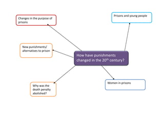 Crime and punishment gcse shp revision mindmaps | PPTX