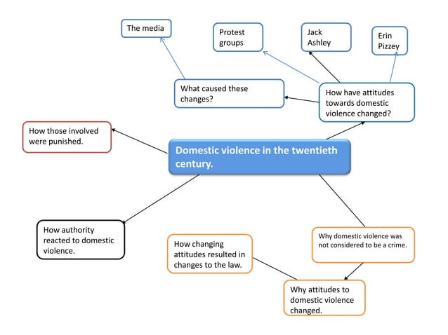 Crime and punishment gcse shp revision mindmaps | PPTX | Crime ...