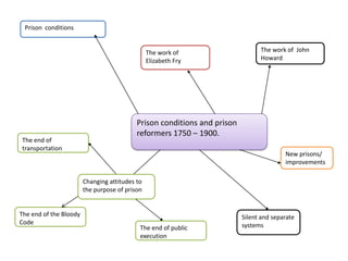 Crime and punishment gcse shp revision mindmaps | PPTX