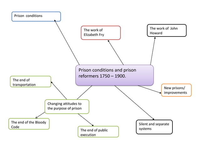 Crime and punishment gcse shp revision mindmaps | PPTX | Crime ...