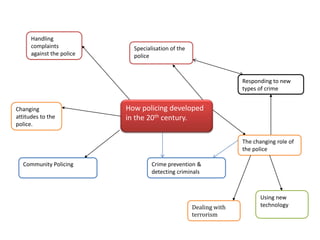Crime and punishment gcse shp revision mindmaps | PPTX