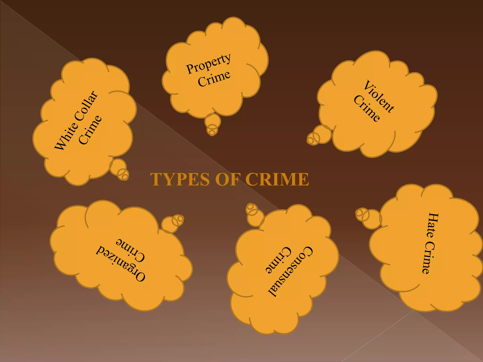 Crime and social control ppt | PPTX