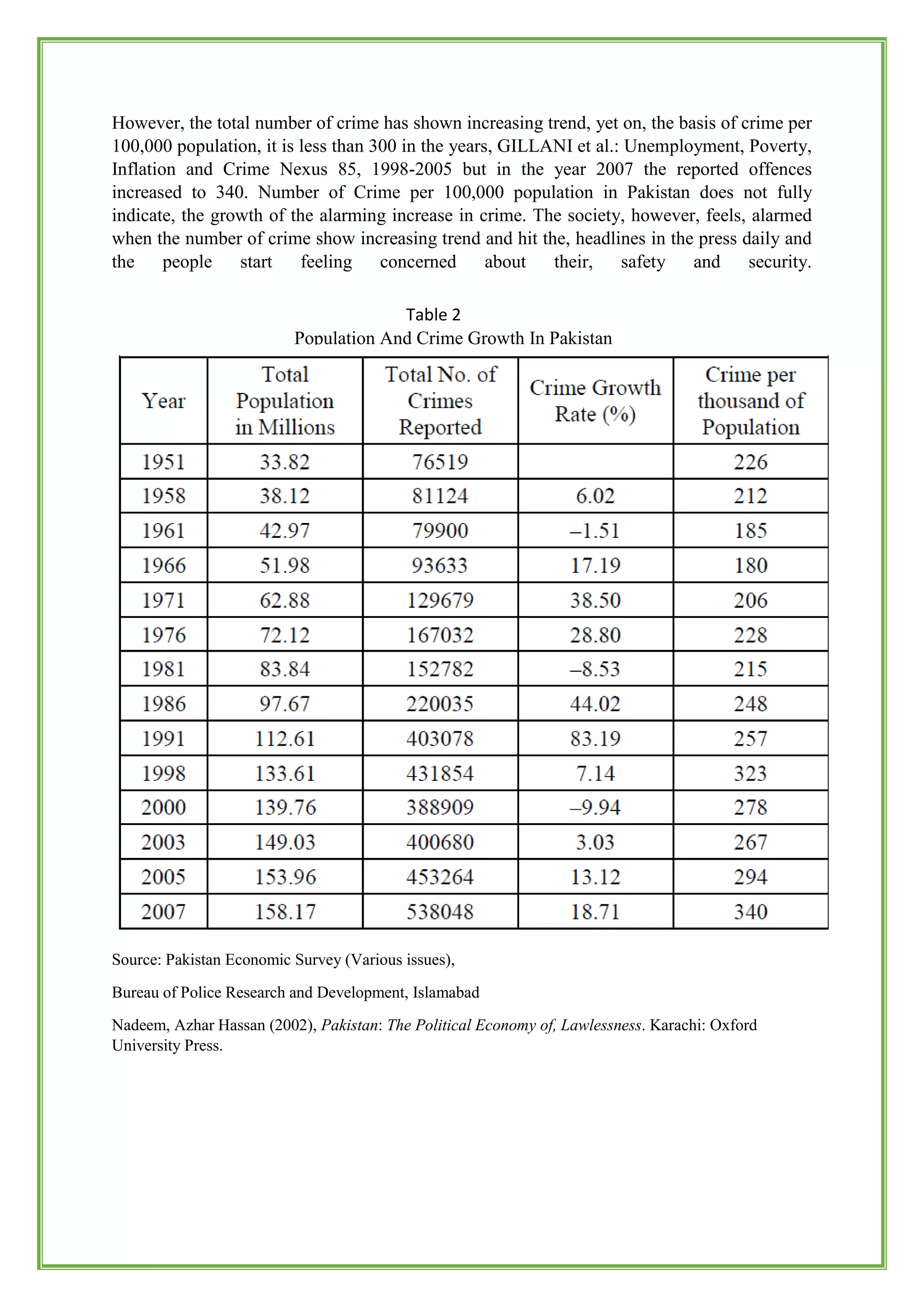 Crime and unemployment | PDF
