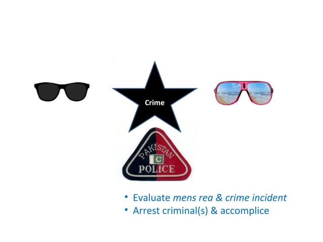 Crime Control Model | PPT | Crime & Harmful Acts to Individuals ...