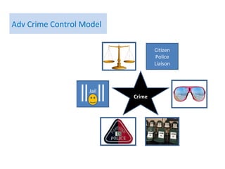Crime Control Model | PPT