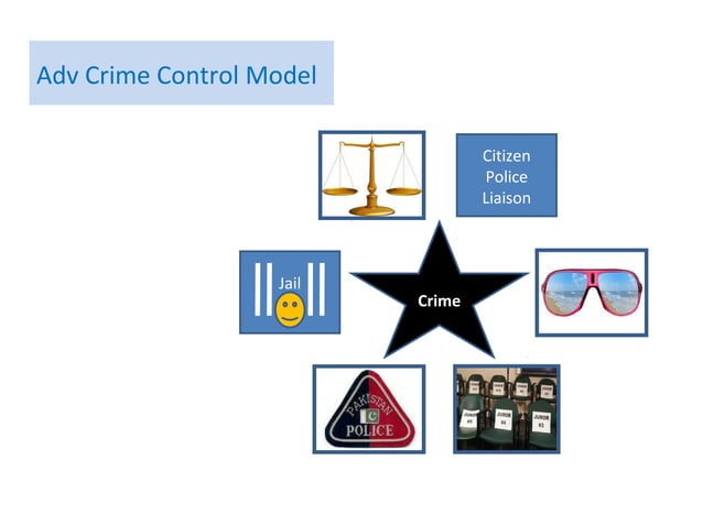 Crime Control Model | PPT | Crime & Harmful Acts to Individuals ...