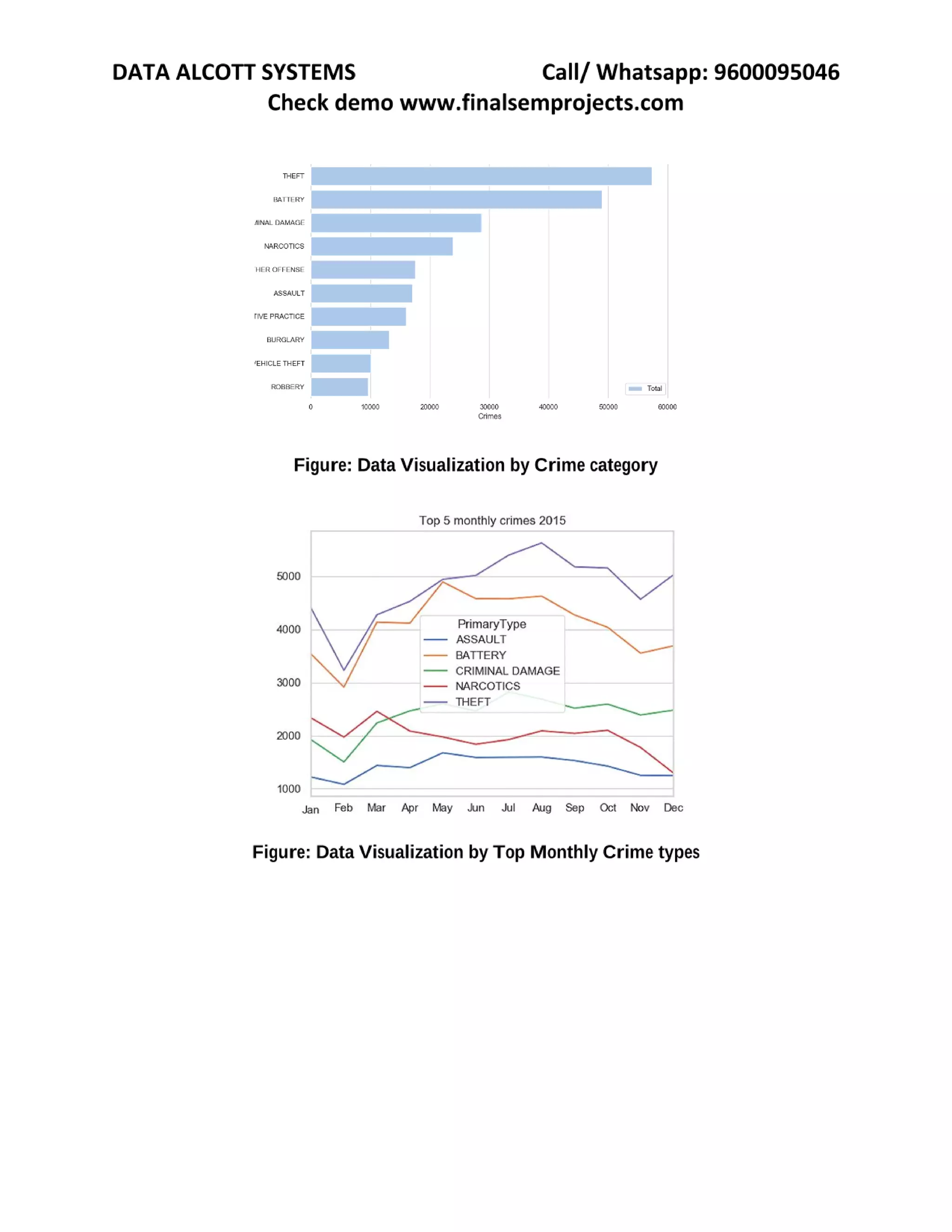 Crime data analysis and prediction | PDF