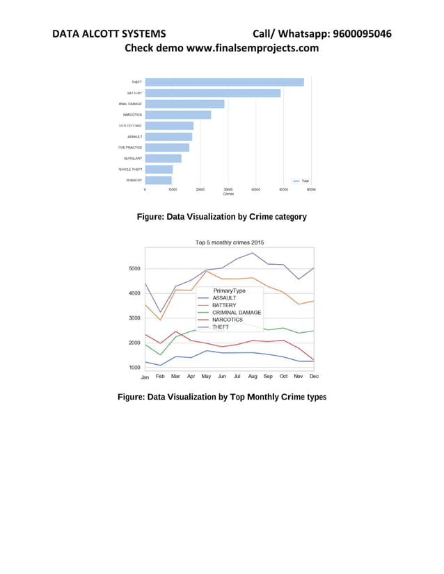 Crime data analysis and prediction | PDF