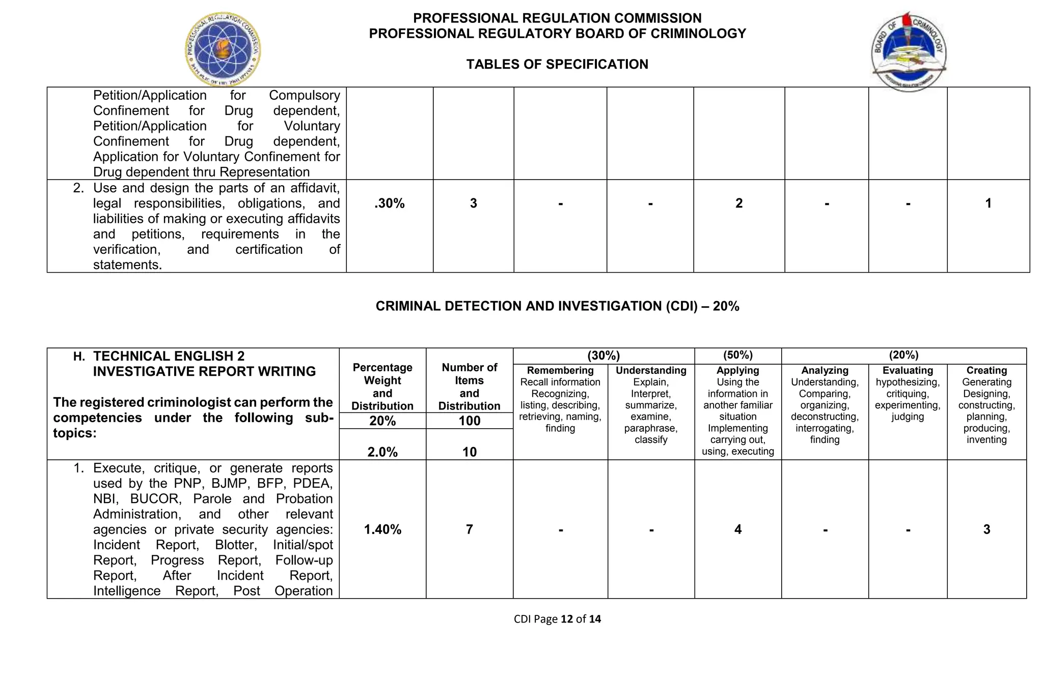 Crime Detection and Investigation (1).docx