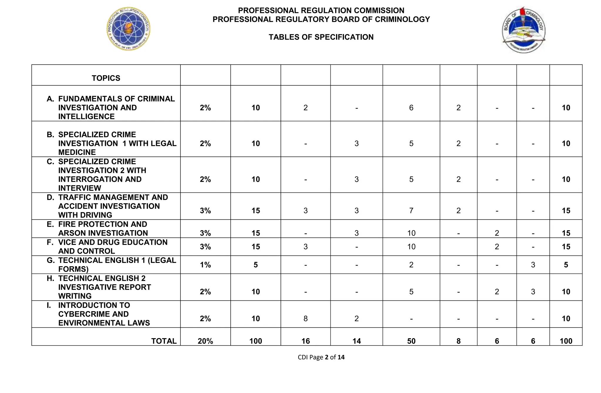 Crime Detection and Investigation (1).docx