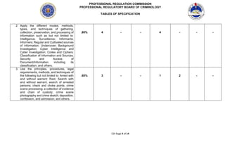 Crime Detection and Investigation (1).docx