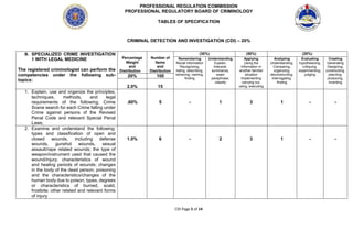 Crime Detection and Investigation (1).docx