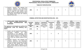 Crime Detection and Investigation (1).docx