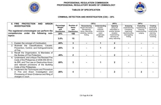 Crime Detection and Investigation (1).docx