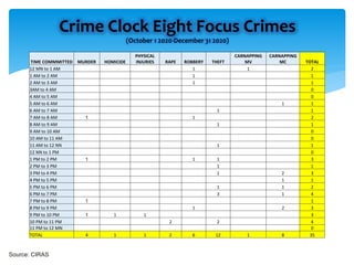 CRIME ENVIRONMENT.pptx