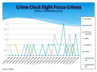 CRIME ENVIRONMENT.pptx