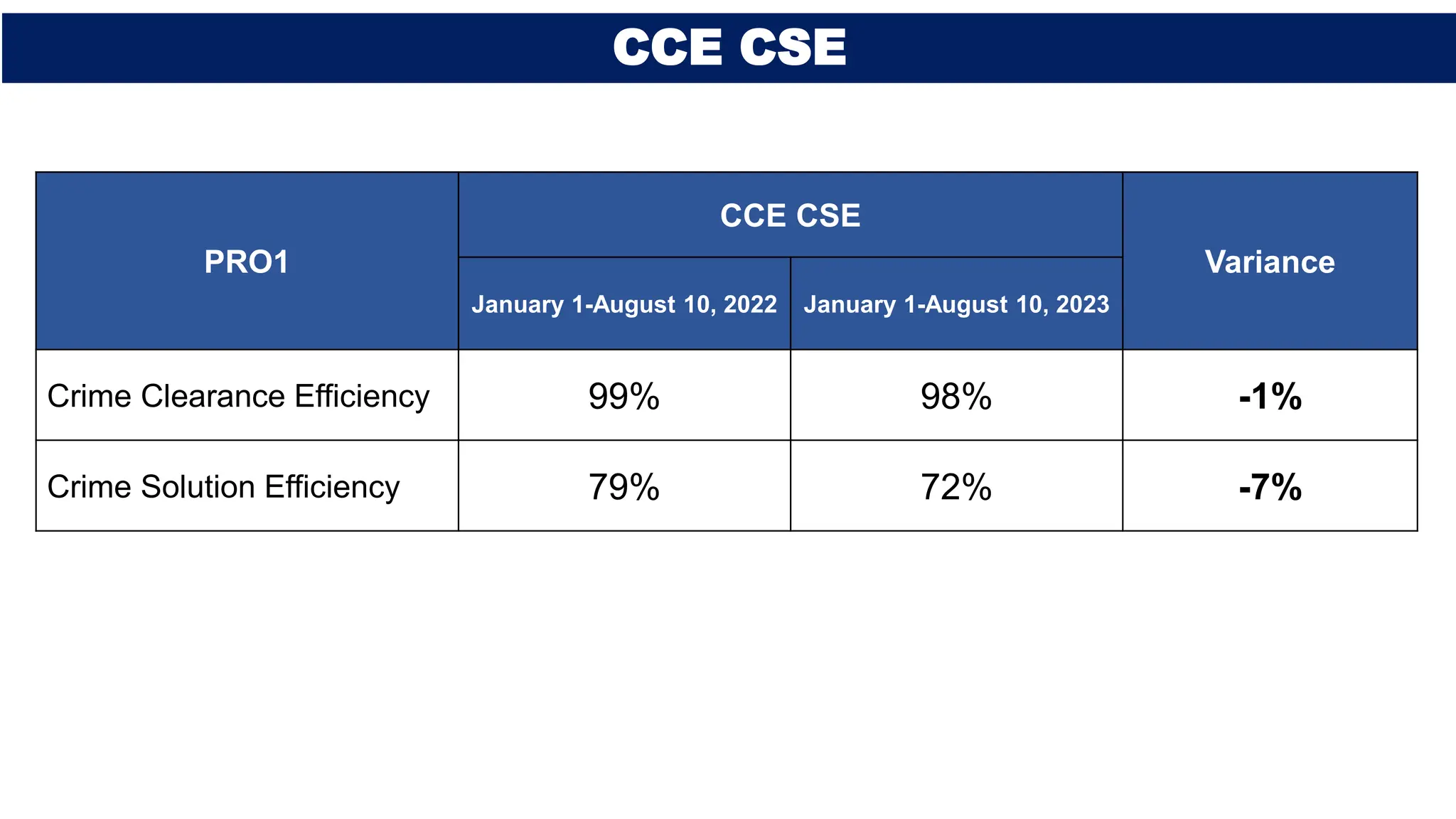 CRIME ENVIRONMENT January-August 10.pptx